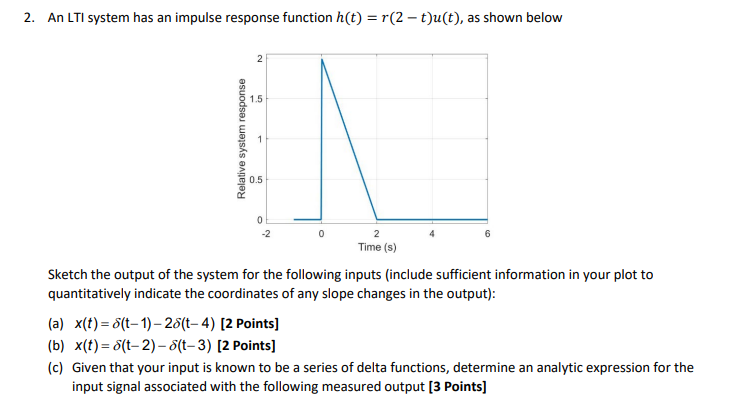 Solved 2. An LTI system has an impulse response function | Chegg.com