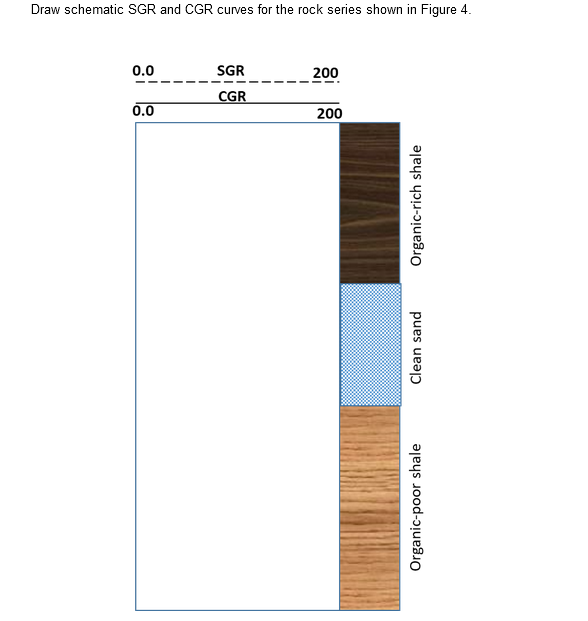 Solved Draw schematic SGR and CGR curves for the rock series | Chegg.com