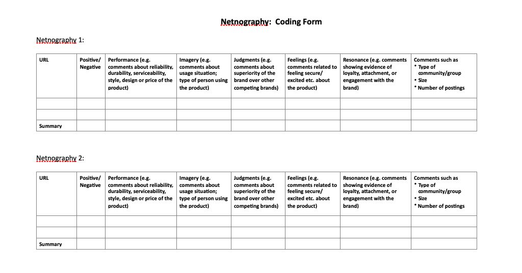 Solved I need to do a netnography research on consumer's use | Chegg.com