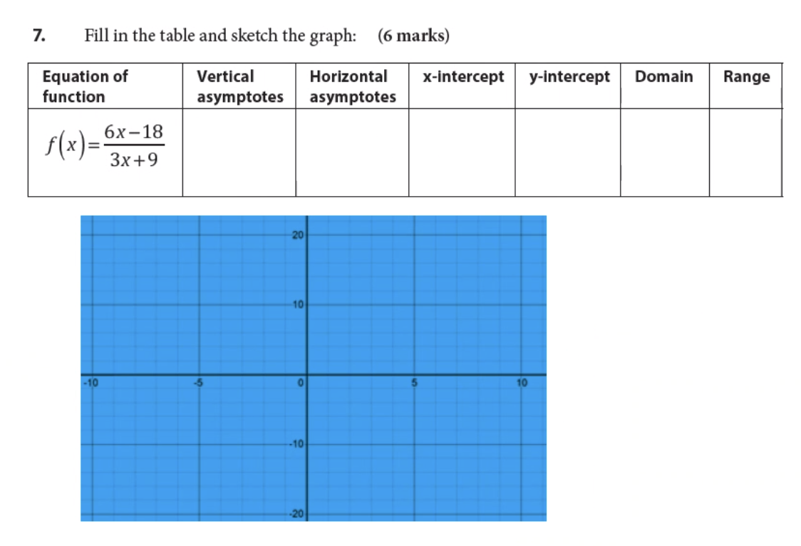 Solved 7. Fill in the table and sketch the graph: (6 | Chegg.com