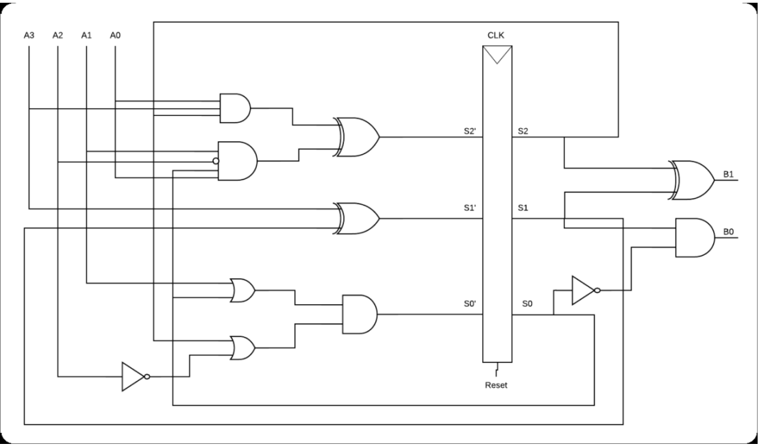 Solved Help!!! From the logic circuit find the state diagram | Chegg.com