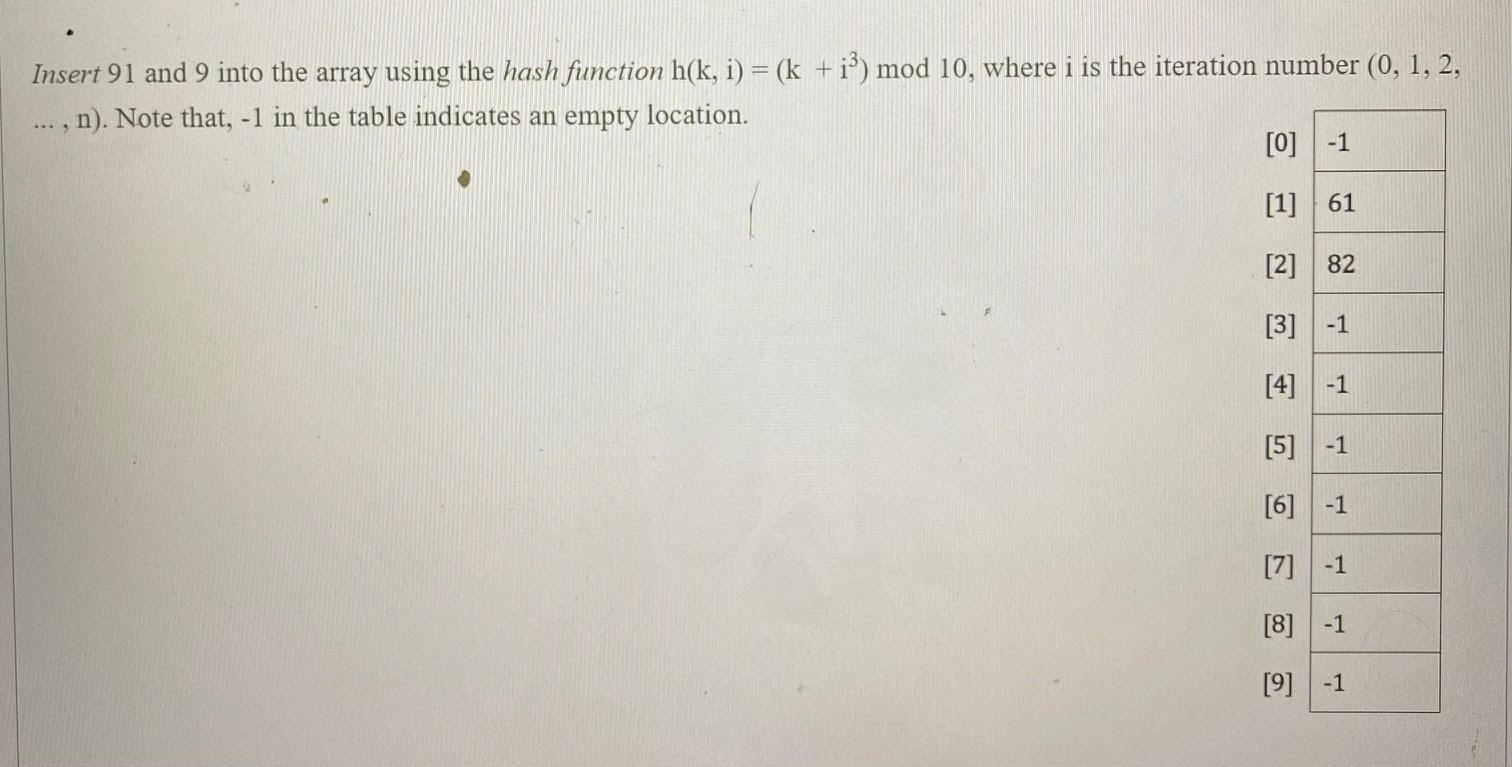 Solved Insert 91 and 9 into the array using the hash | Chegg.com