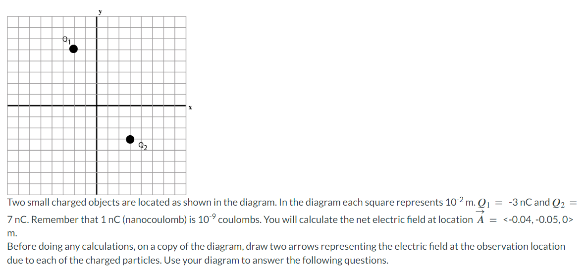 Solved Two small charged objects are located as shown in the | Chegg.com