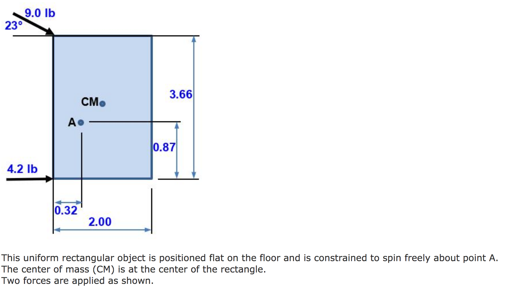 Solved all distances are in feet. Icm= 0.3376 slug-ft^2 What | Chegg.com