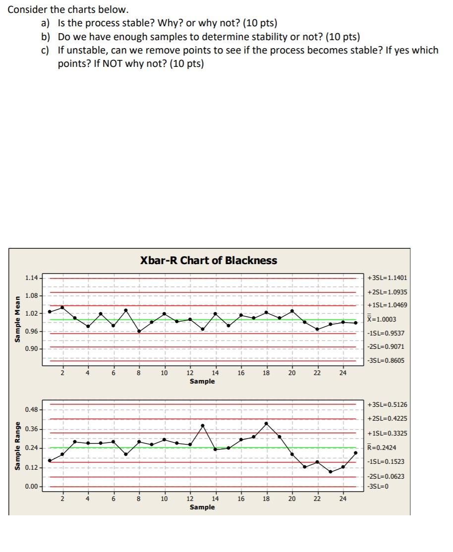 Solved Consider the charts below. a) is the process stable? | Chegg.com