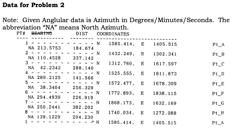Solved Problem \#2: Given the eight-sided traverse shown as | Chegg.com