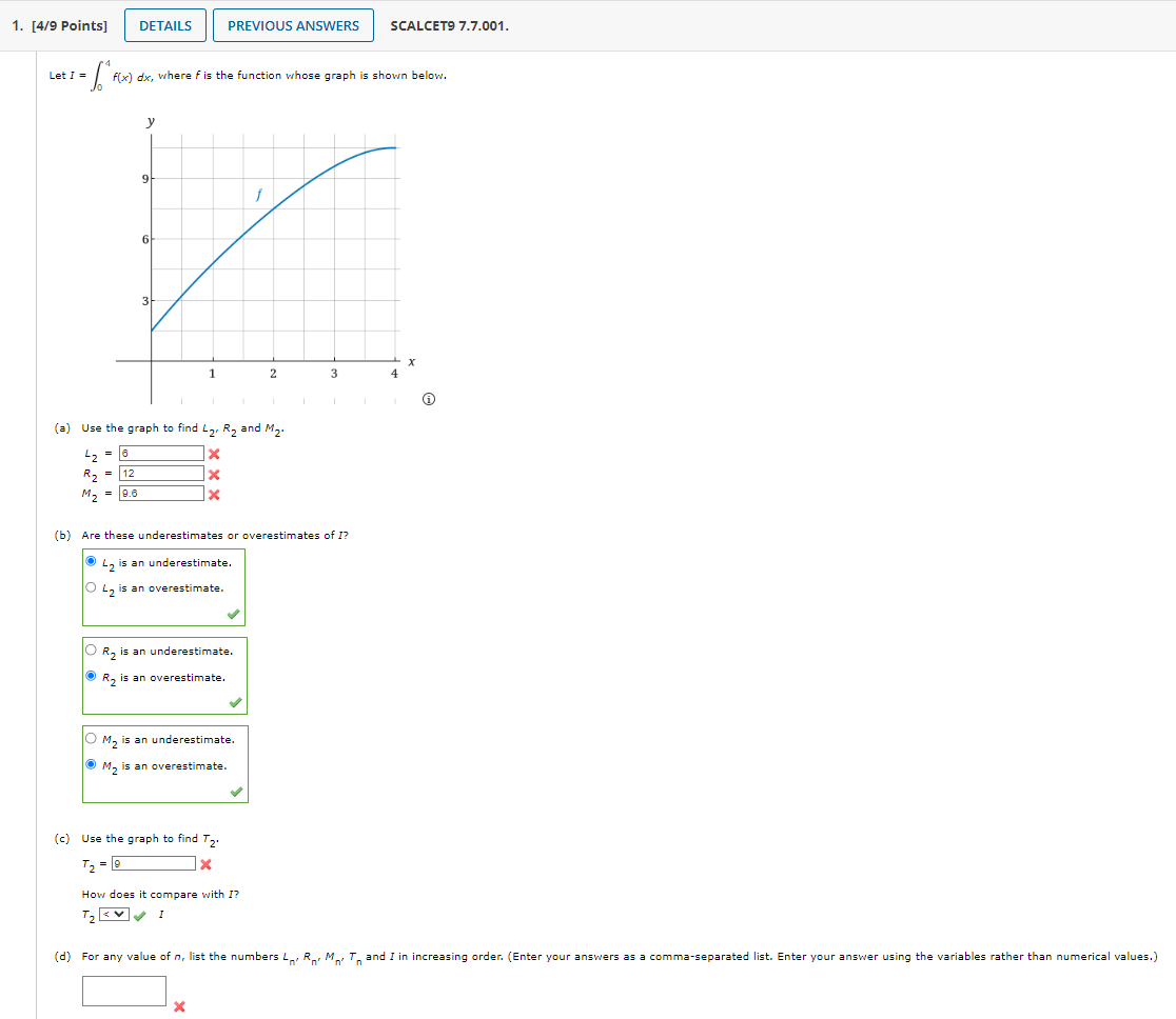 Solved let I = f(x)dx, where f is the function whose graph | Chegg.com