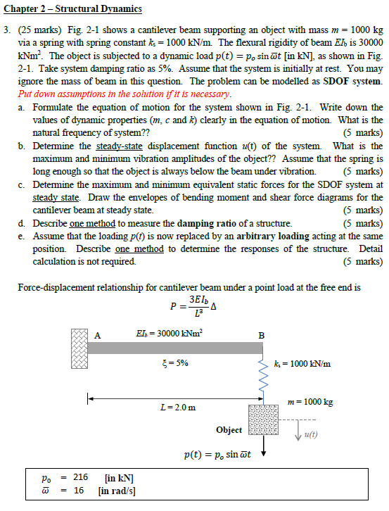 Solved Chapter 2 - Structural Dynamics 3. (25 marks) Fig. | Chegg.com
