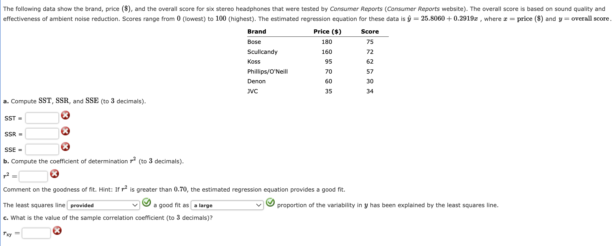 Solved a. Compute SST,SSR, and SSE (to 3 decimals). b. | Chegg.com