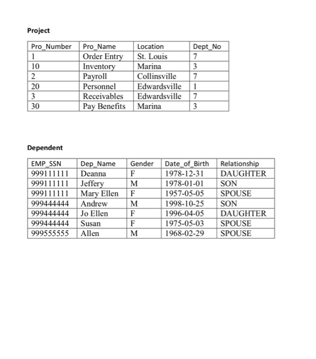 Solved 7. Change the column name "Date of Birth" to "DOB" in | Chegg.com