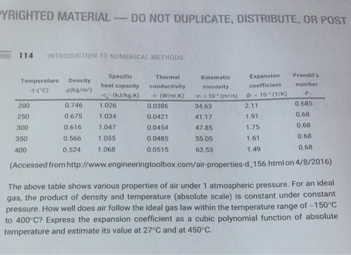 Solved YRİGHTED MATERIAL-DO NOT DUPLICATE, DISTRIBUTE, OR | Chegg.com