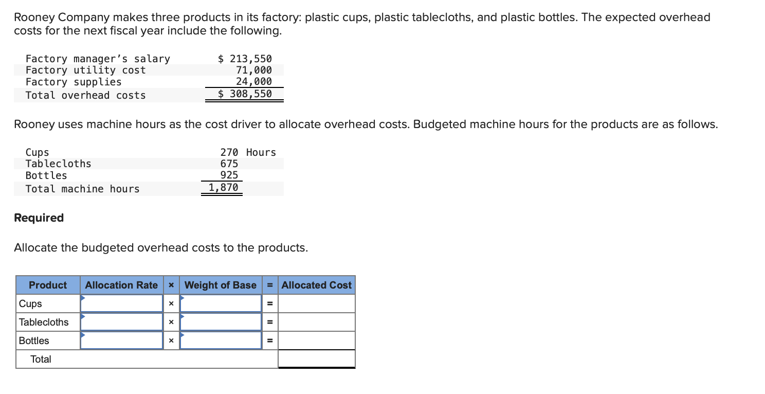 Solved Rooney Company makes three products in its factory: | Chegg.com