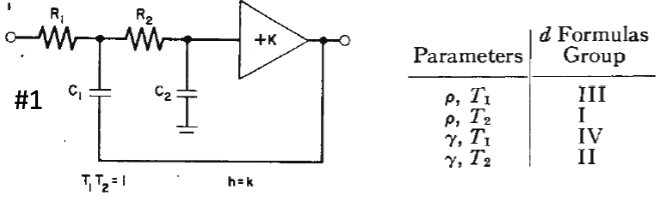 \begin{tabular}{c|c} Parameters & d Formulas Group | Chegg.com