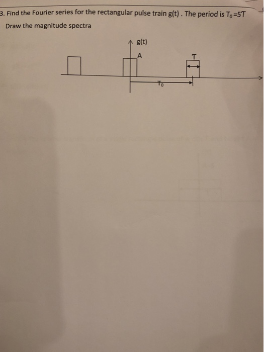 Solved 3. Find the Fourier series for the rectangular pulse | Chegg.com