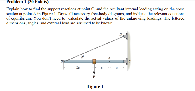 Solved Problem 1 (30 Points) Explain how to find the support | Chegg.com