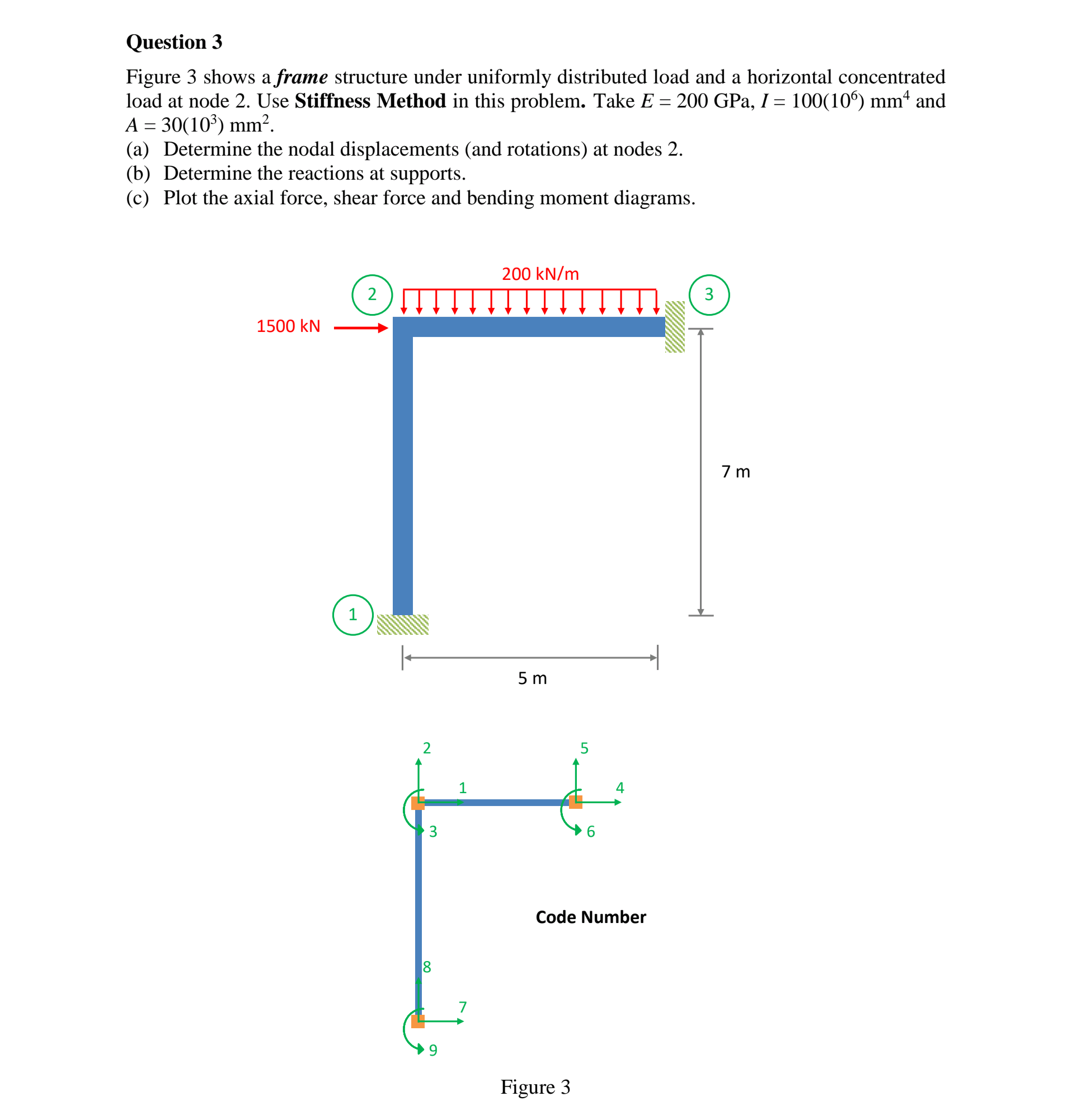 Solved Question 3 Figure 3 shows a frame structure under | Chegg.com