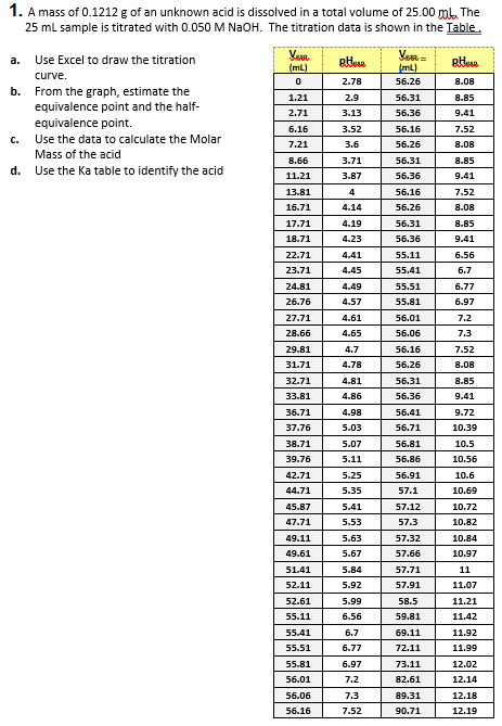 Solved I believe that the eq. point is at 56.26 with a pH of | Chegg.com