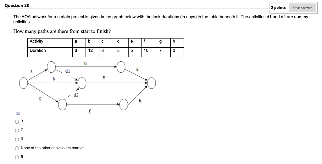 Solved Question 27 2 points Save Answer The AOA network for | Chegg.com