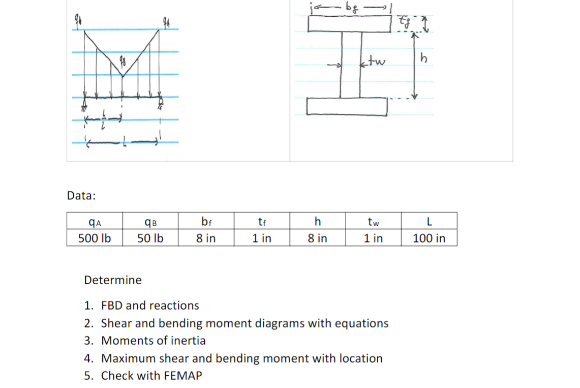 Solved Data: Determine 1. FBD and reactions 2. Shear and | Chegg.com