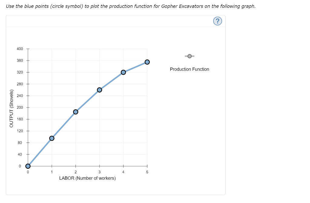 Solved Attempts: Average: 13 1. Computing labor productivity | Chegg.com