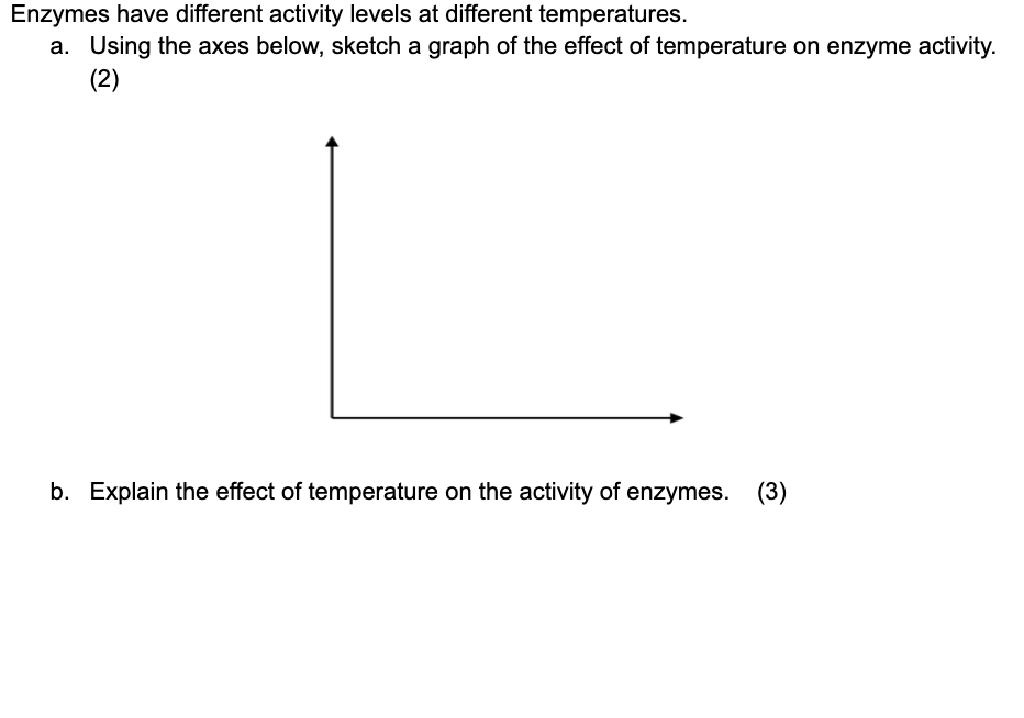 Solved Enzymes have different activity levels at different | Chegg.com