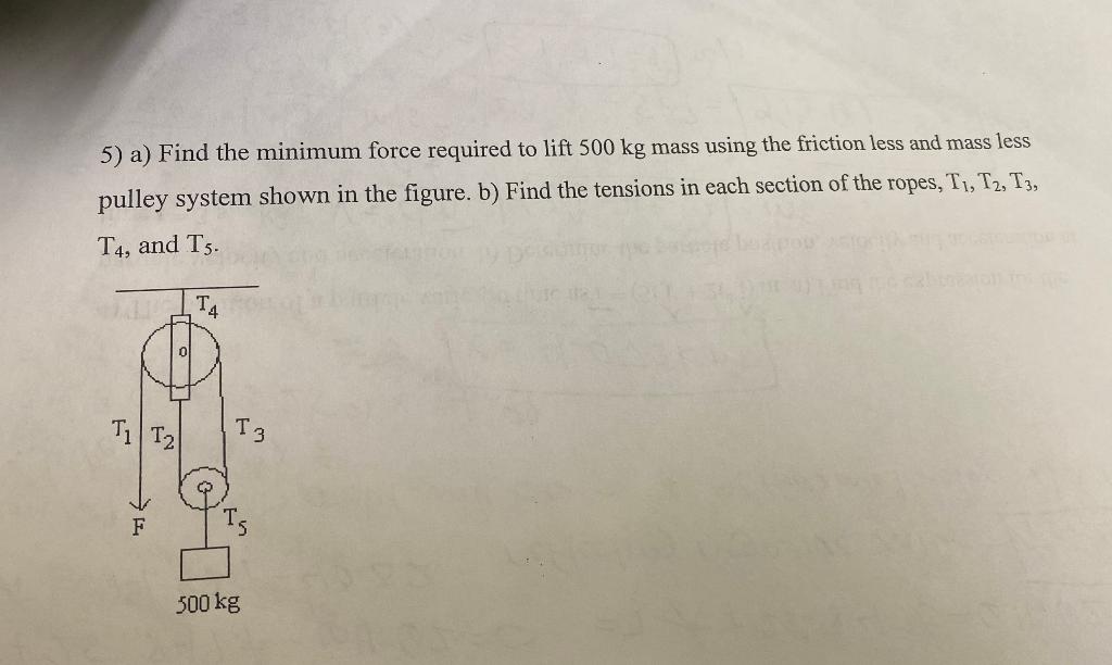 Solved a Find the minimum force required to lift 500 kg mass | Chegg.com