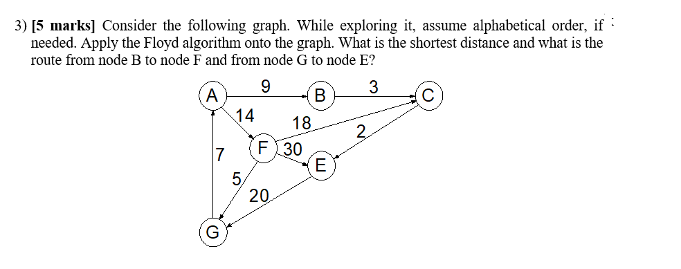 Solved Consider the following graph. While exploring it, | Chegg.com