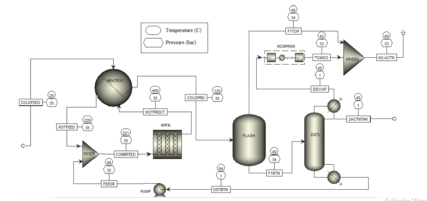 Draw me the PFD of this: on visio | Chegg.com