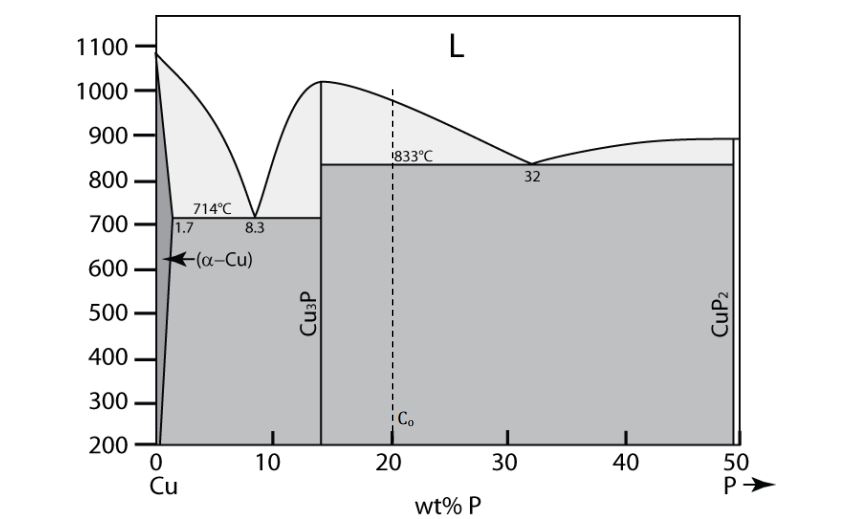 Solved I request that you do part d,e and f. Thank you so | Chegg.com
