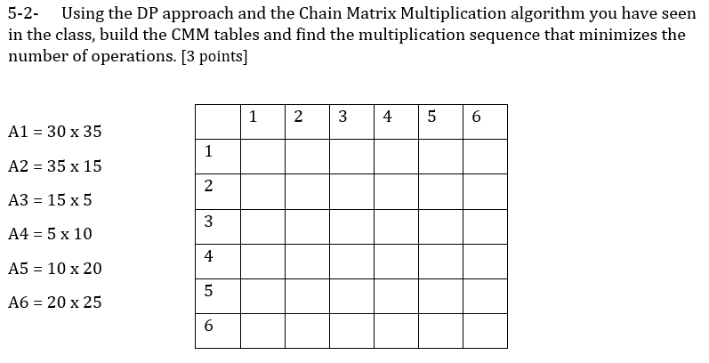 Solved I'm confused on how to start the CMM table. Is there | Chegg.com