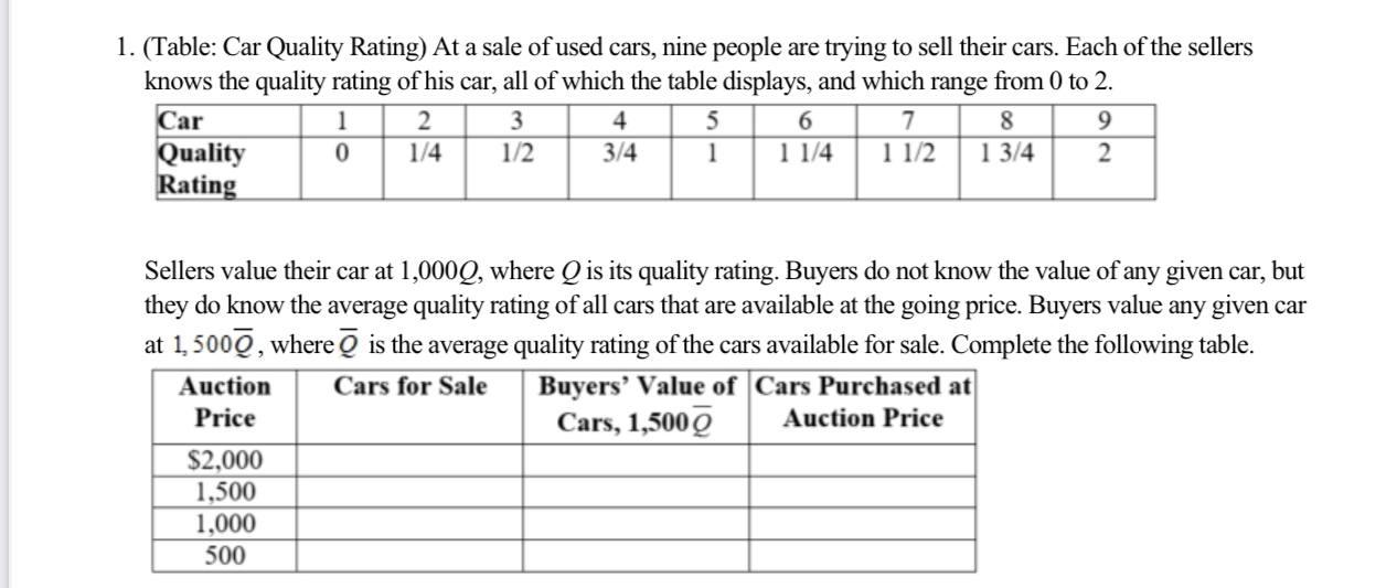 Solved (Table: Car Quality Rating) At a sale of used cars, | Chegg.com