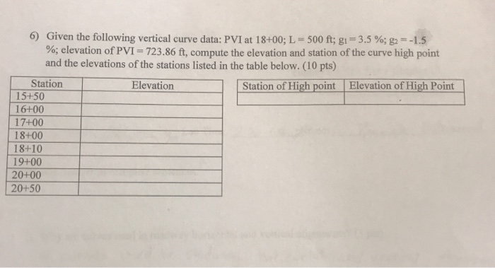 Solved 6) Given the following vertical curve data: PV1 at | Chegg.com