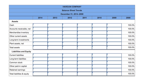 Solved Complete the below table to calculate the trend | Chegg.com