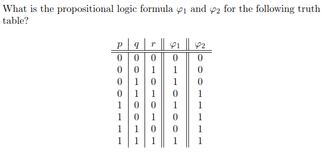 Solved 2. What is the propositional logic formula ϕ1 and ϕ2 | Chegg.com