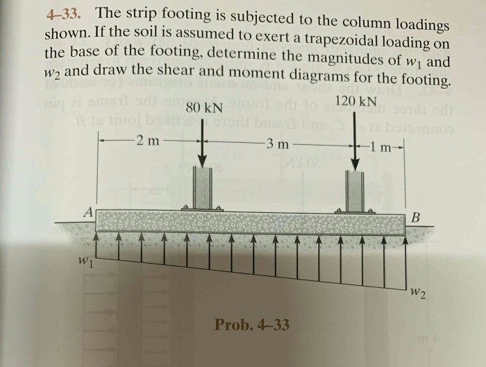 Solved 1_33. The strip footing is subjected to the column | Chegg.com