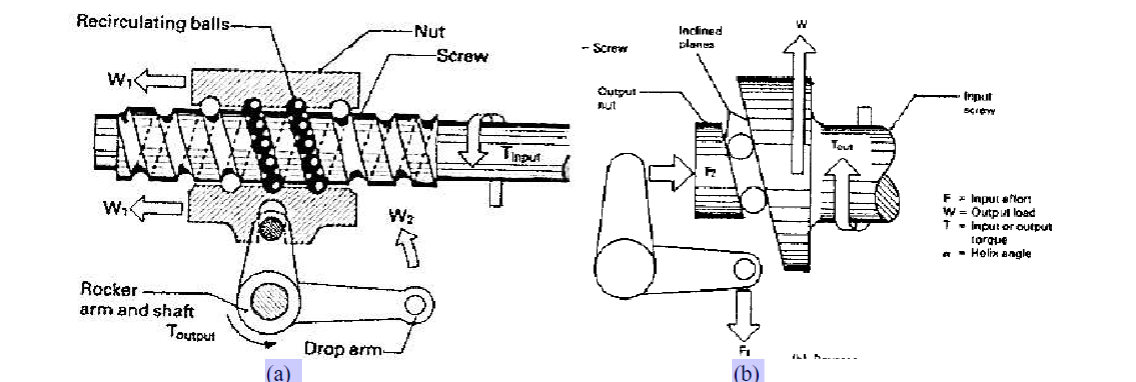 Figure 1 (a) shows a Recirculating Ball Nut and Peg | Chegg.com