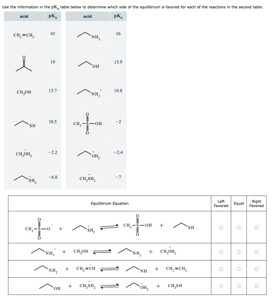 Solved Use the information in the pKa table below to | Chegg.com