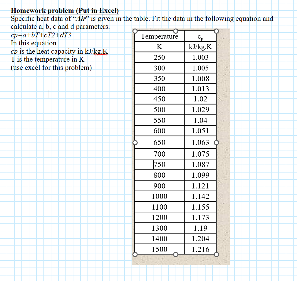 Solved Homework problem (Put in Excel)Specific heat data of | Chegg.com