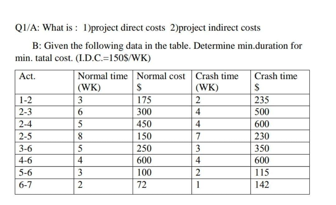 Solved Q1/A: What is : 1)project direct costs 2)project | Chegg.com