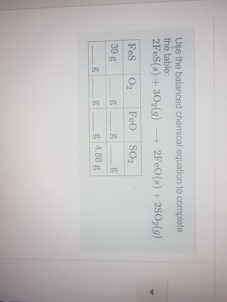 Solved Use the balanced chemical equation to complete the | Chegg.com