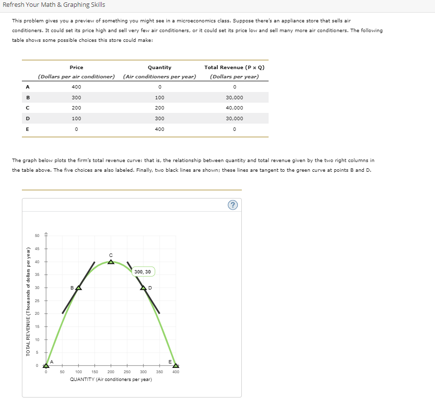 Solved Refresh Your Math & Graphing SkillsThis problem gives | Chegg.com