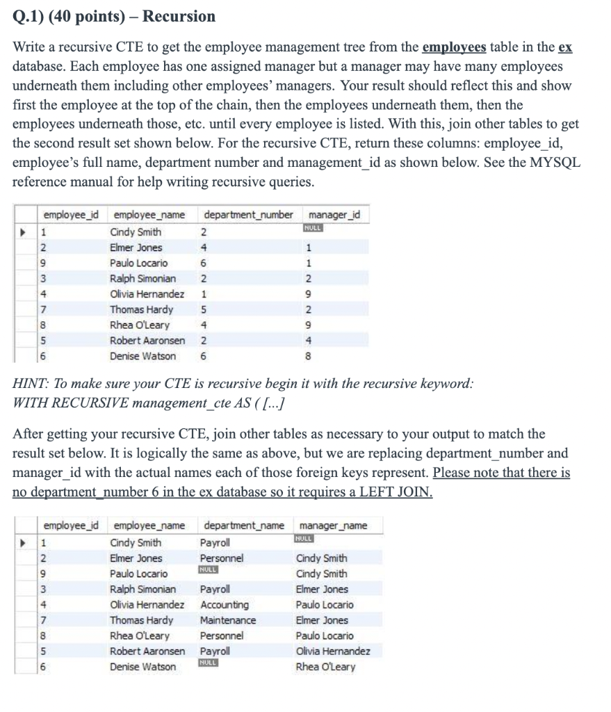 Solved Q.1) (40 points) – Recursion Write a recursive CTE to | Chegg.com