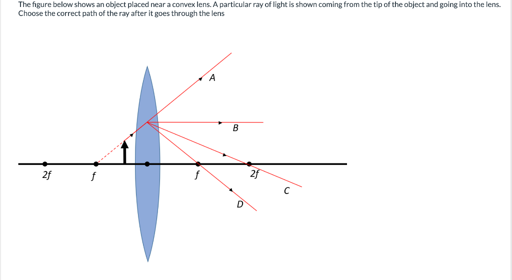 Solved The figure below shows an object placed near a convex | Chegg.com