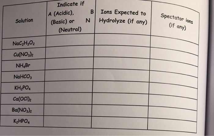 Solved Indicate if (Acidic), B Ions Expected to Spectator | Chegg.com