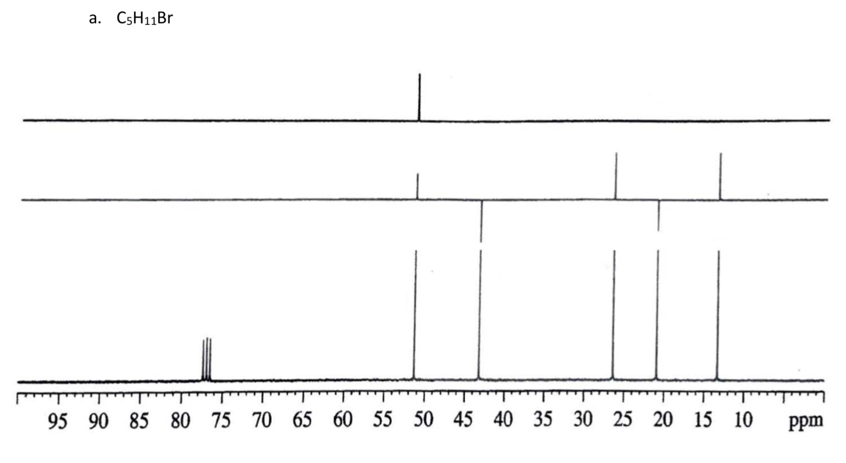 Solved Provide structures that are consistent with the | Chegg.com