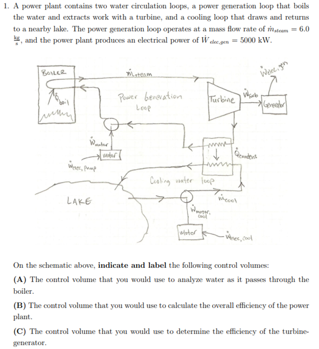 Solved 1. A power plant contains two water circulation | Chegg.com