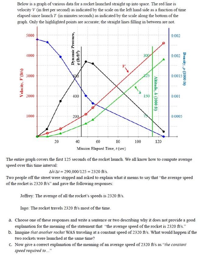 Solved Below is a graph of various data for a rocket | Chegg.com