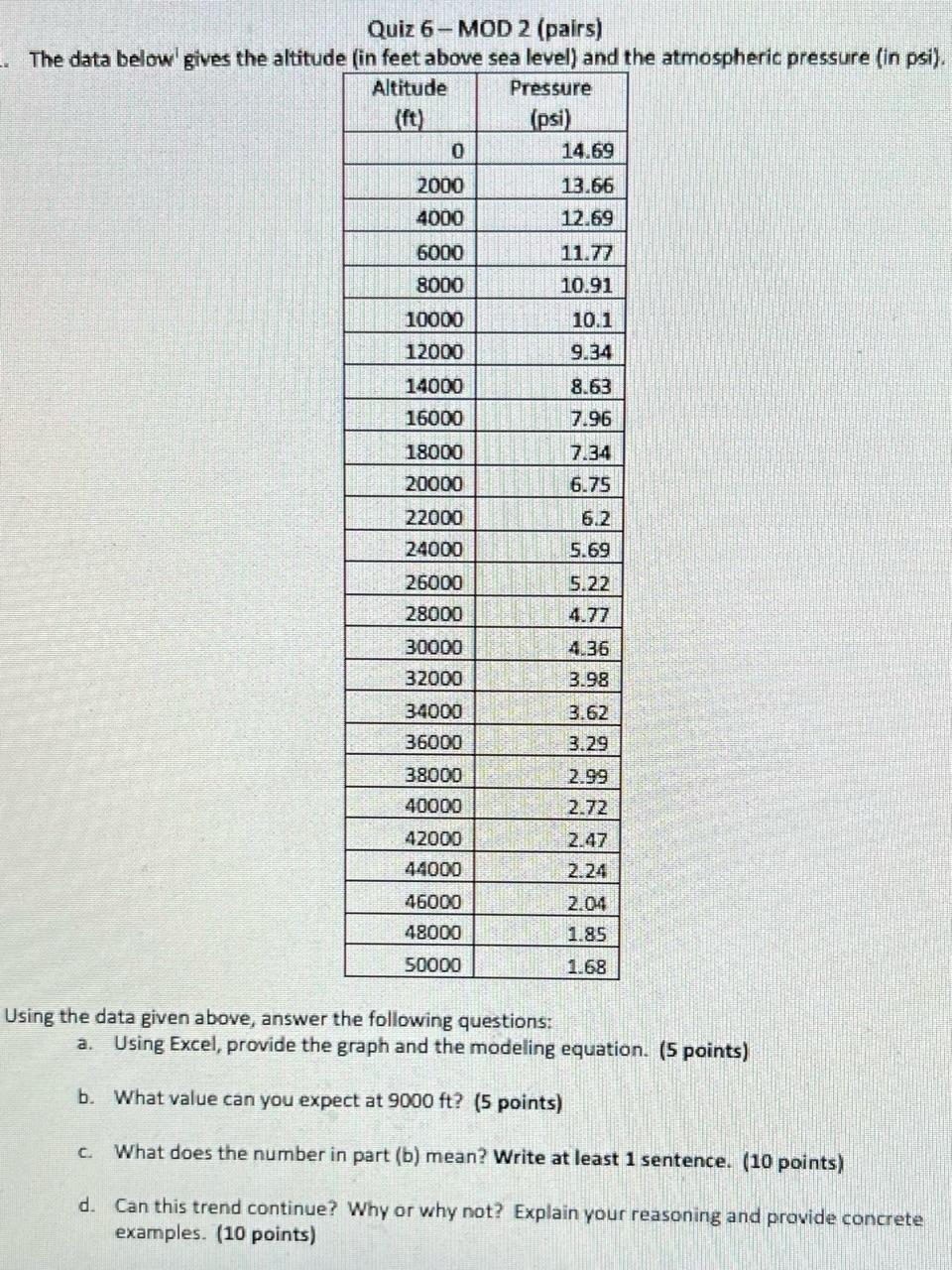 Solved Quiz 6-MOD 2 (pairs) The data below' gives the | Chegg.com