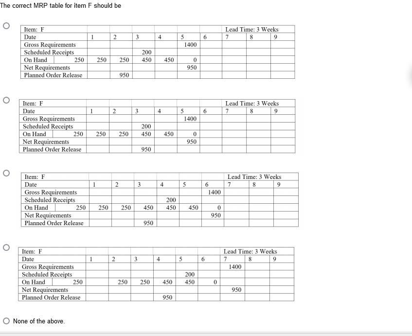 Solved Use the following scenario and data for all questions | Chegg.com