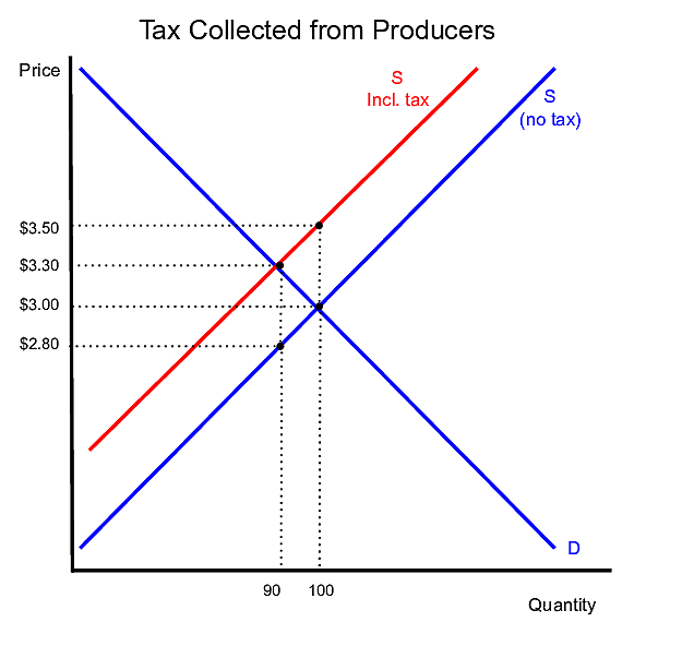 Solved Part 1 Supplygiven Below Is A Diagram Figure 1 And 